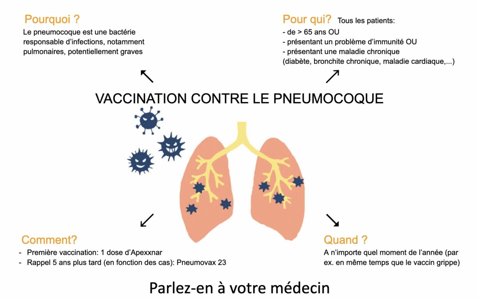Vaccin contre les infections à pneumocoques - Centre de Santé de l ...